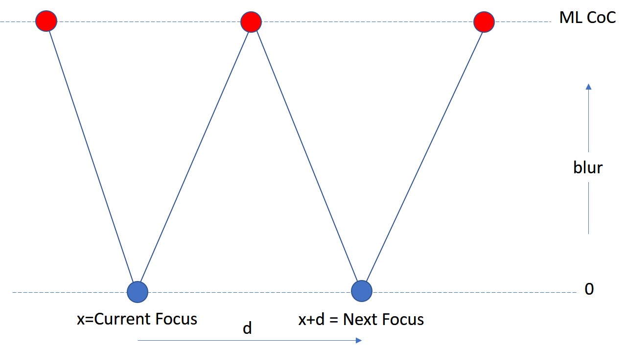 Grayheron Photography: Continuing the Deep Focus story