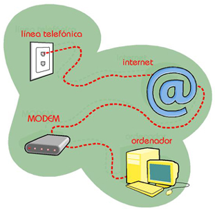 Temas de Exposición en Informática: TEMA 1: Historia del Internet y ...