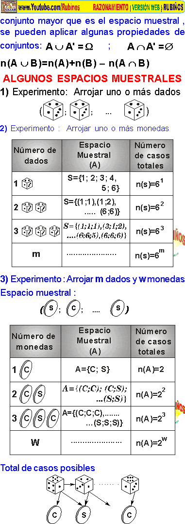 CÁLCULO DE PROBABILIDADES FÓRMULAS Y EJEMPLOS RESUELTOS PDF