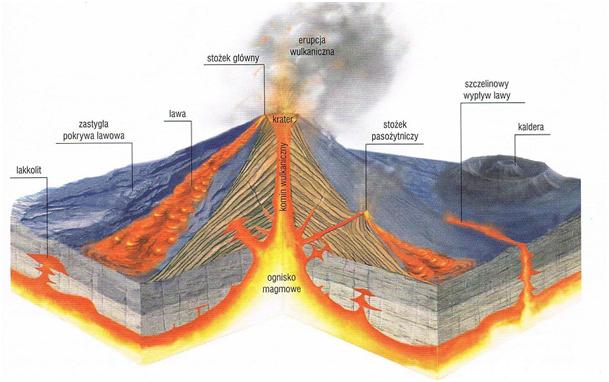 Najpiękniejsze Wulkany Świata: Wulkan