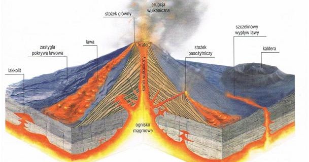 Najpiękniejsze Wulkany Świata: Wulkan