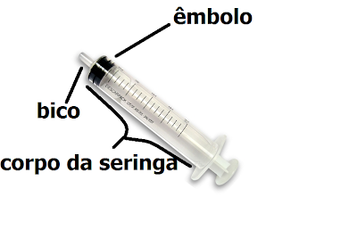 Cuidar em Enfermagem: Seringas e Agulhas