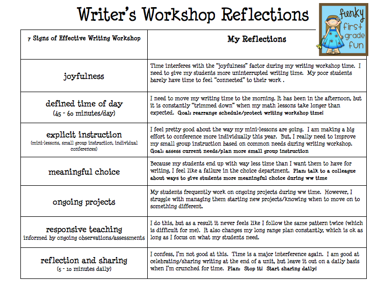 Funky First Grade Fun: Time to Reflect on Writer's Workshop