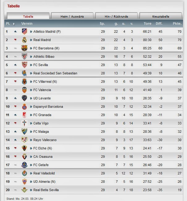 spagosmail: Epski El Clasico