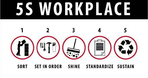 How practically implement 5S in workplace - Project Management | Small ...