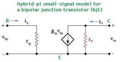 Electrical and Electronic Engineering: Small-signal model