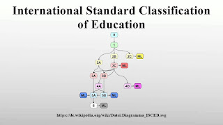 International Standard Classification of Education