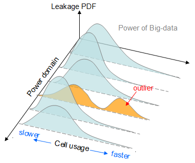 funBroad : (­五)淺談晶片實體設計-背包問題(Knapsack Problem)