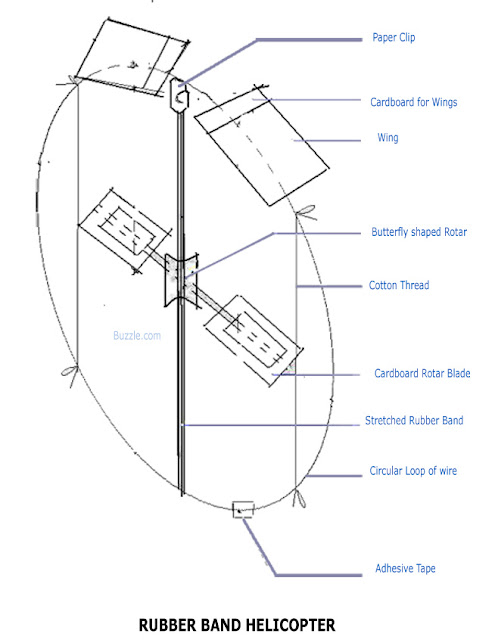 Free Science Fair Projects Experiments: How You can Make a Rubber Band ...