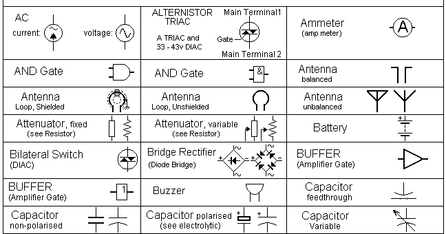 Circuit Symbols And Circuit Diagrams