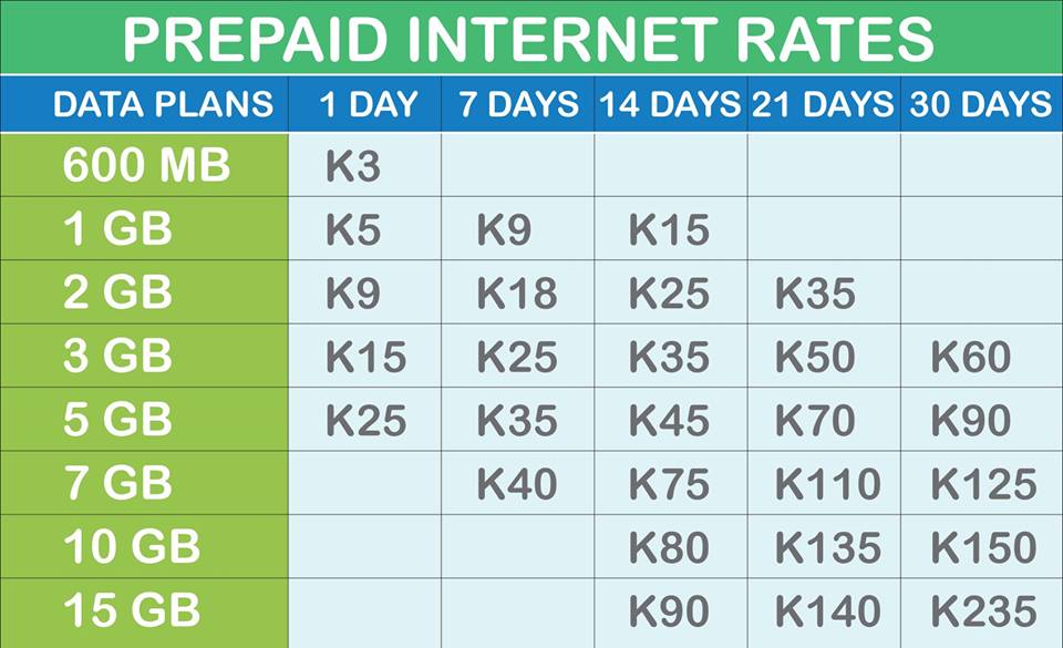 Telikom PNG Fixed Wireless Broadband Internet - Tech Pacific