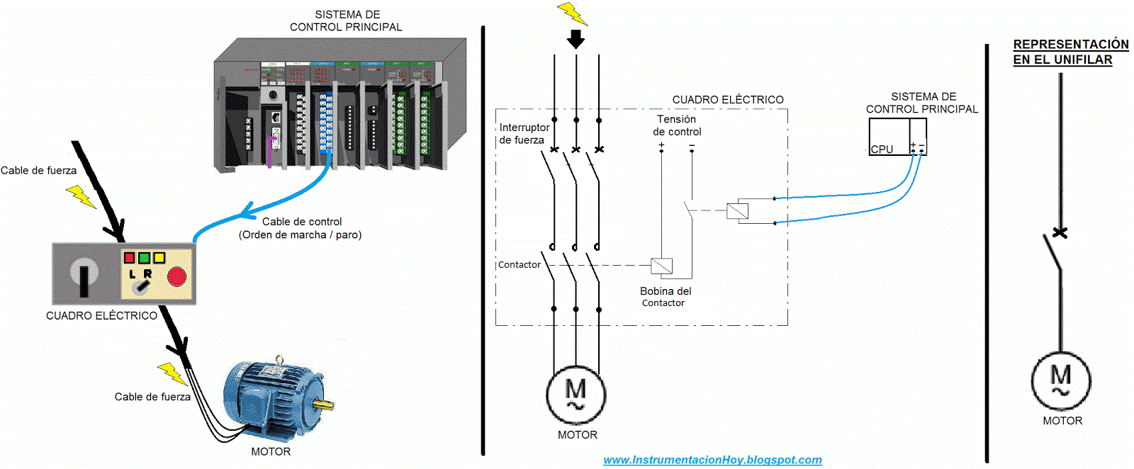 Instrumentación Hoy: INTERPRETAR EL DIAGRAMA UNIFILAR GENERAL DE UNA ...