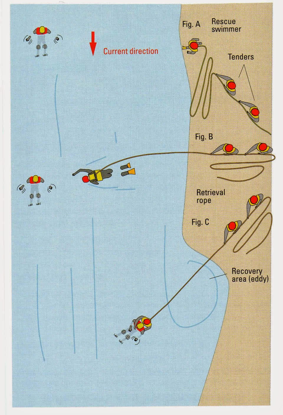 The Spec Ops Blog: SWIFTWATER RESCUE: How to rig and execute the ...