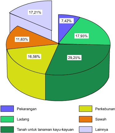 Grafik - Chal Disini_ngeblogs