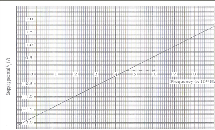 Topic 39 - Photoelectric effect ~ ICT and Education