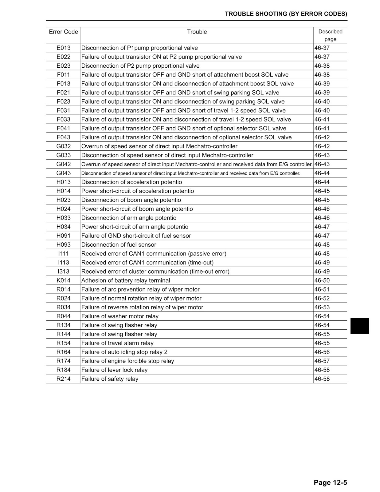 HARTONO EXCA: ERROR CODE SK200-8