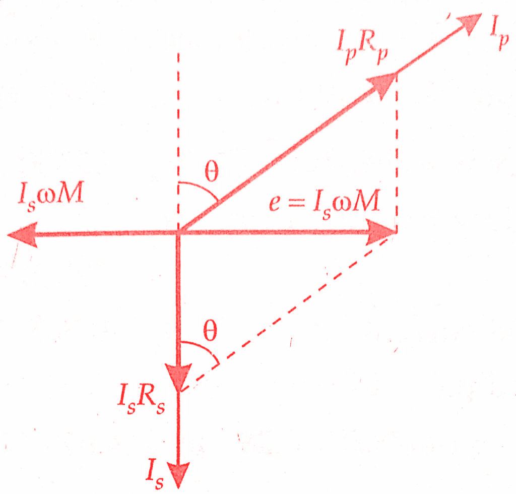 Testing of Current Transformers - Silsbee's & Arnold's Method