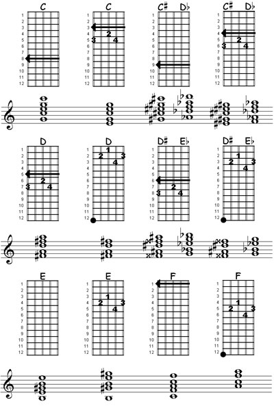 Música&Arte: DICAS PRECIOSAS DE VIOLA CAIPIRA: acordes com sustenido ou ...