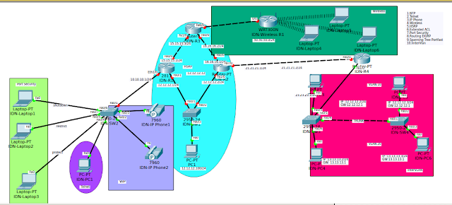 Superlab Cisco #28 - Belajar IT Bersama