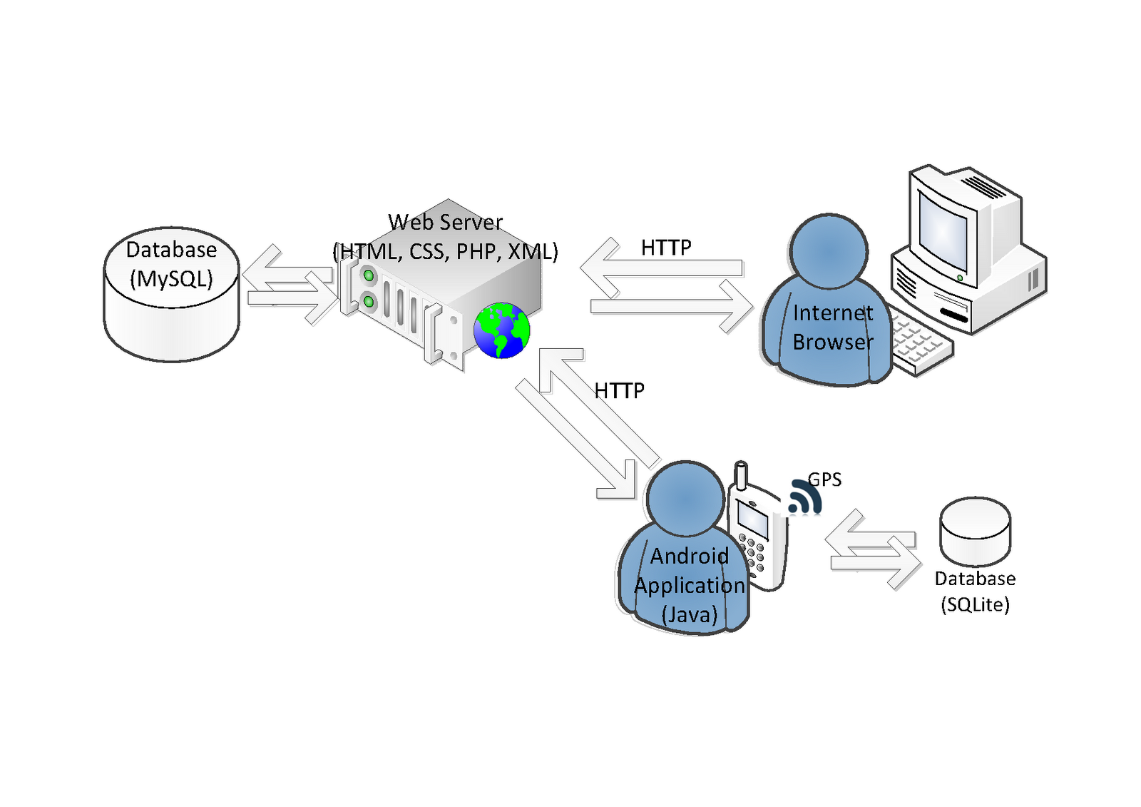 CheApp - Discount Sharing System