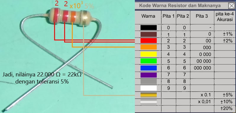 Dukun Elektro: Cara Membaca dan Menghitung Nilai Resistor