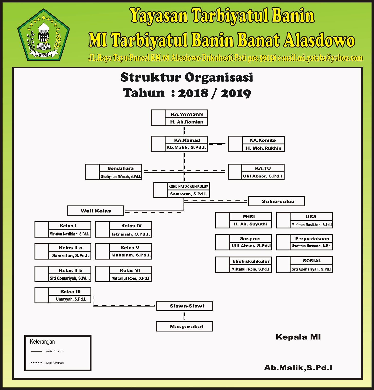 Contoh Banner Struktur Organisasi MI/SD - Design Banner Pamflete