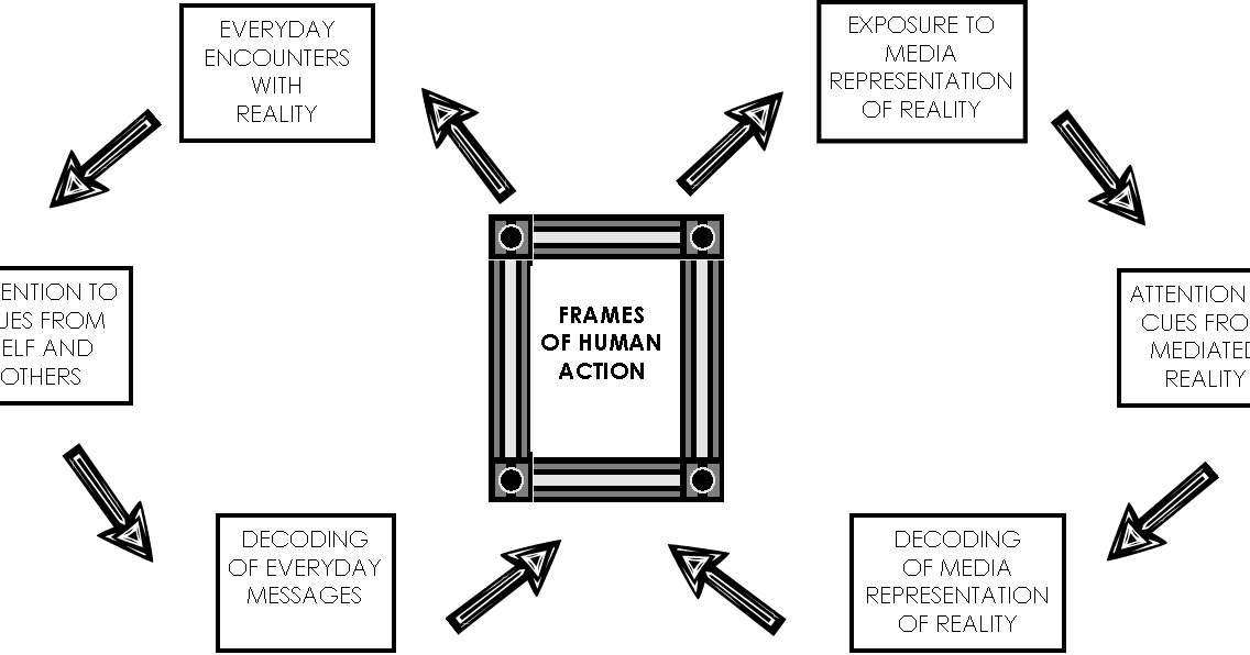 Martin's Intercultural Communication Blog: Goffman's Frame Theory