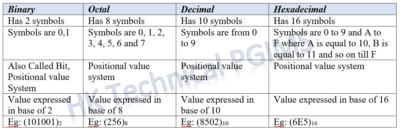 what is octal number system in computer