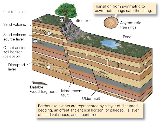 Learning Geology: Can we predict Earthquakes?