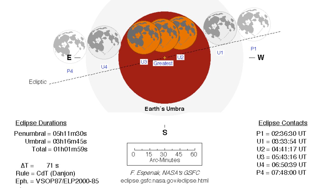 Eclipse la noche del domingo 20. : r/argentina