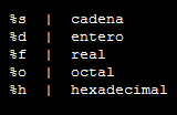 Python: Entrada y salida de datos estándar...