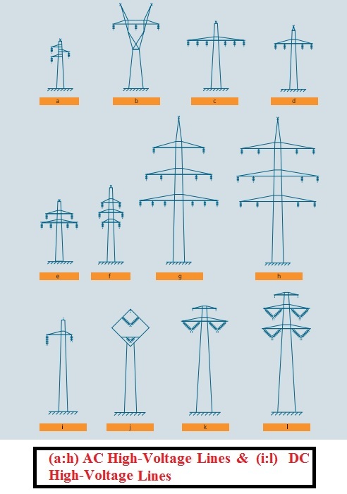 Types of AC & DC High Voltages Towers | Electrical Engineering Blog