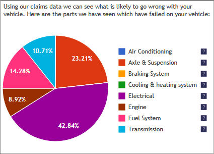 Tamerlane's Thoughts: Common problems for VW Phaetons