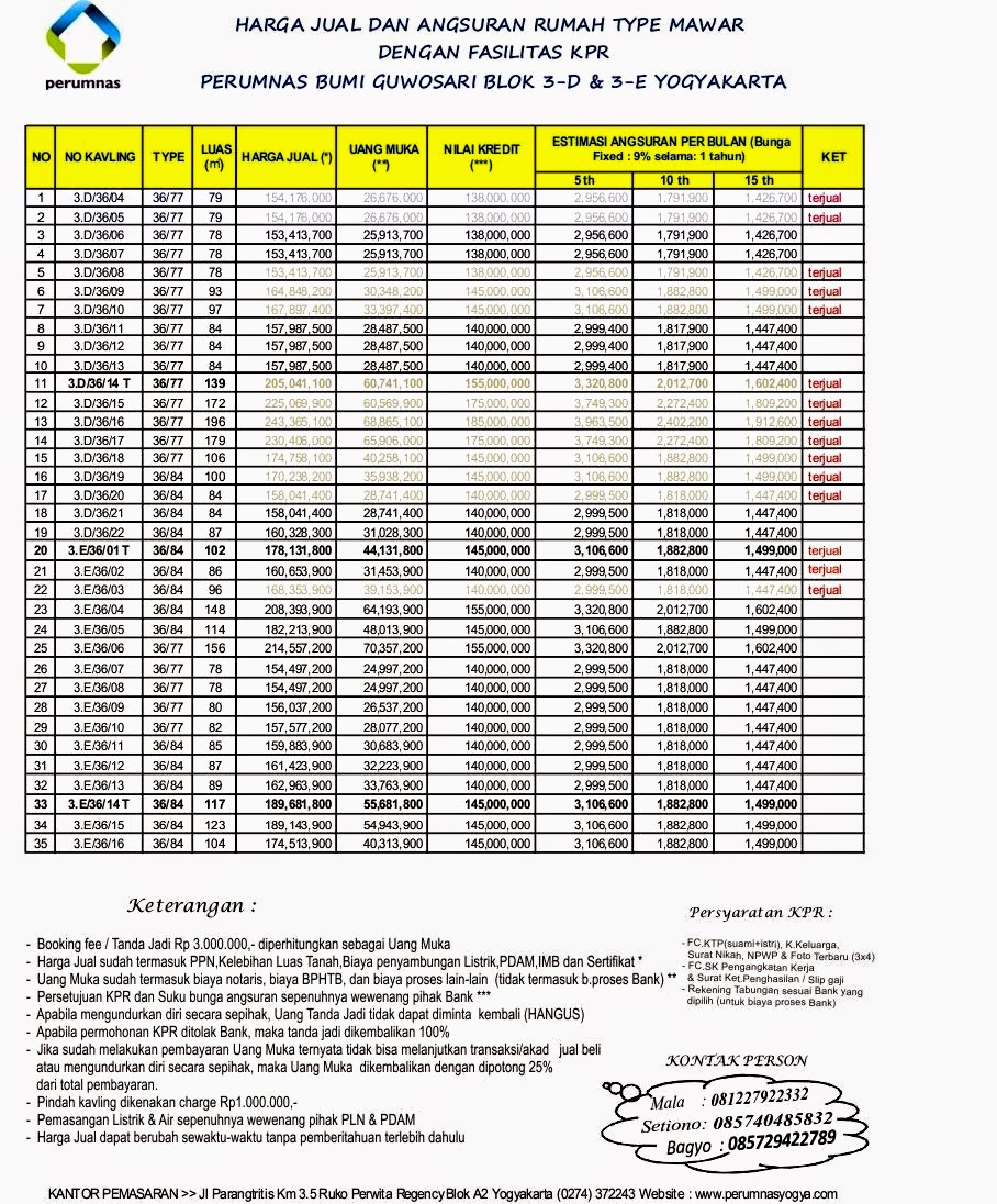TABEL HARGA DAN ANGSURAN RUMAH