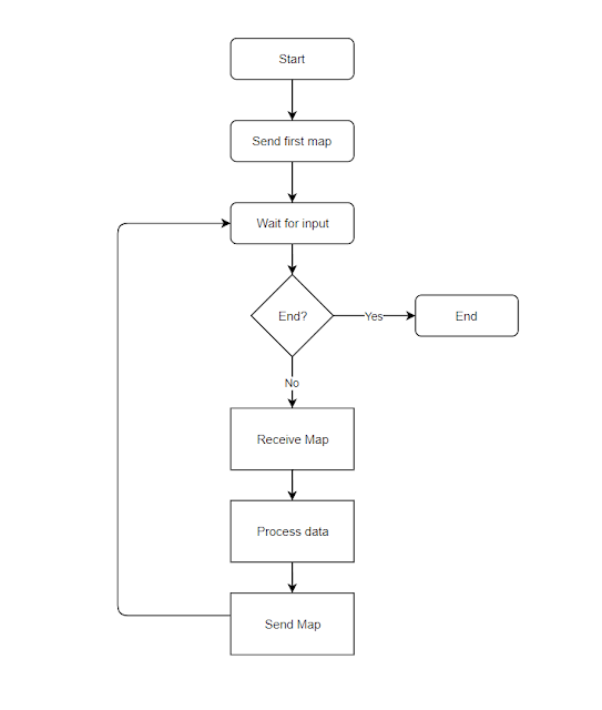Mainframe Forum: Conversational Processing VS Pseudo−Conversational ...