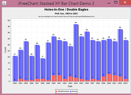 程式扎記: [ Java 代碼範本 ] JFreeChart : showcases - StackedXYBarChartDemo2