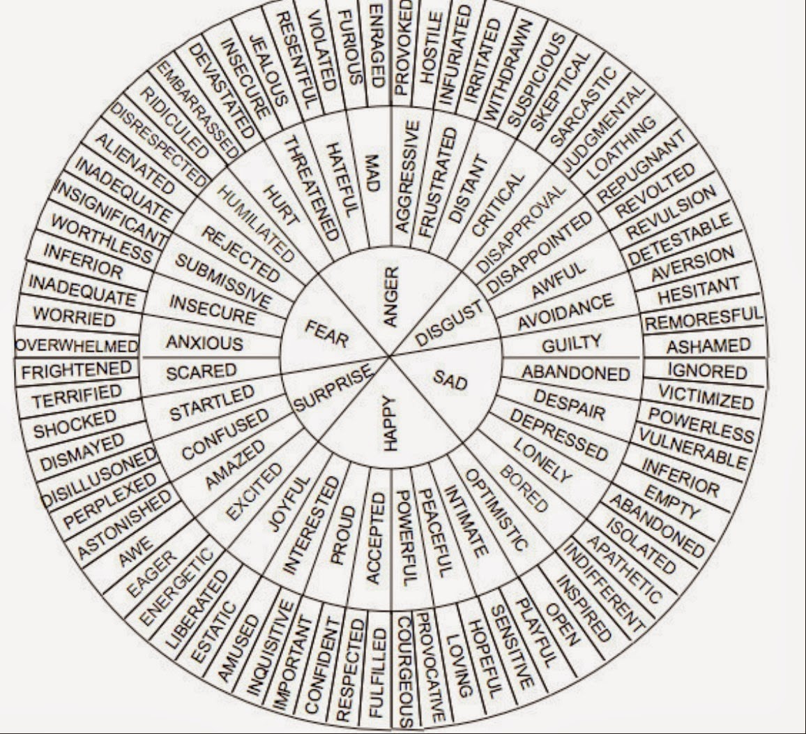 Lemon Harangue Pie: Vocabulary wheel helps you put your feelings into words