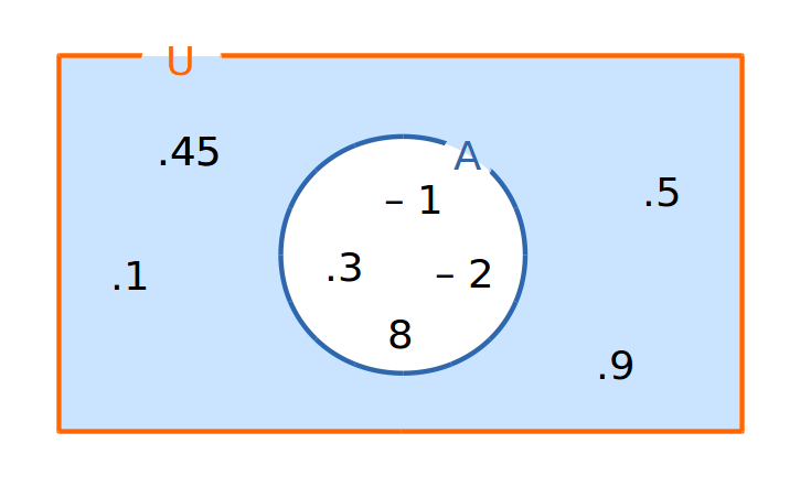 Teoria dos Conjuntos - Operações com Conjuntos (Parte 1/2)
