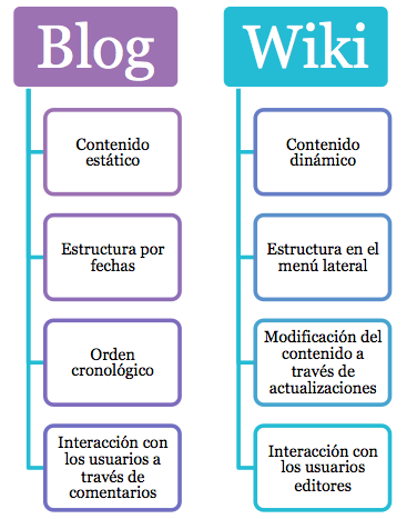 La tecnología en la educación