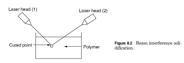 CIM: 030070127 Sinan Sever 6th Week Definitions