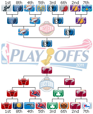 Daily John: The Finals is set
