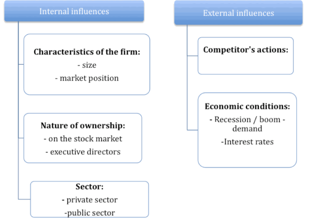 Ian's BUSS3 Business Studies Blog: Understanding Financial Objectives
