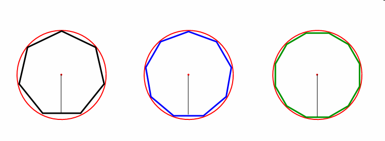 Matematica scuola secondaria 1° grado: Area del cerchio e delle sue parti