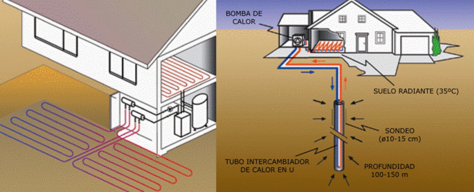 LA ENERGÍA GEOTÉRMICA DE MUY BAJA TEMPERATURA O SOMERA.