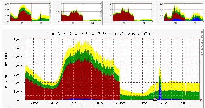Extensive Network Monitoring: Free of charge Network Monitoring Tool ...