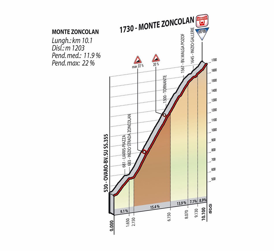20th Stage Giro 2014 - 31st May - Maniago - Monte Zoncolan