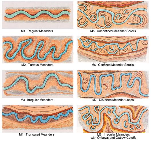 Informasi & Artikel Teknik Sipil: Sungai Berkelok-kelok Atau Meander