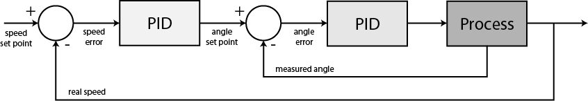 Electronics and Robotics : RS4 - Self balancing Raspberry Pi OpenCV image processing Robot