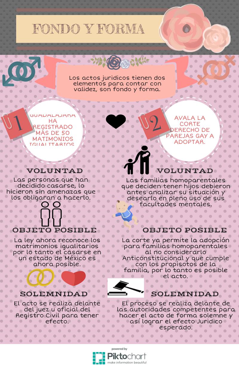 Elizabeth Vázquez: Fondo y Forma