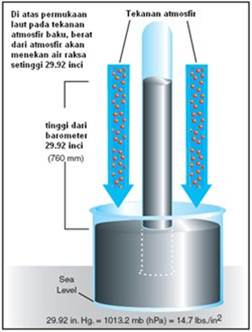 ATMOSFIR ~ Belajar Terbang